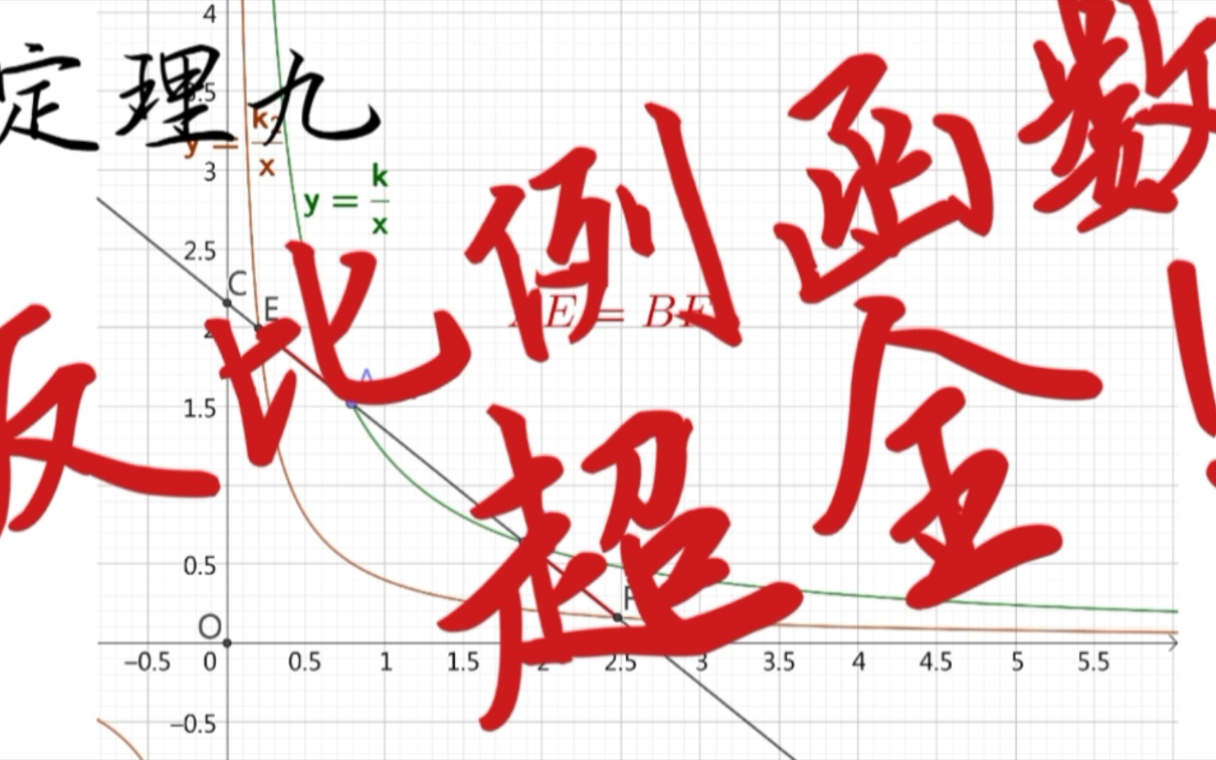 【初中党·数学】反比例函数超全模型!不看会吃亏哒!੭ ᐕ)੭*⁾⁾