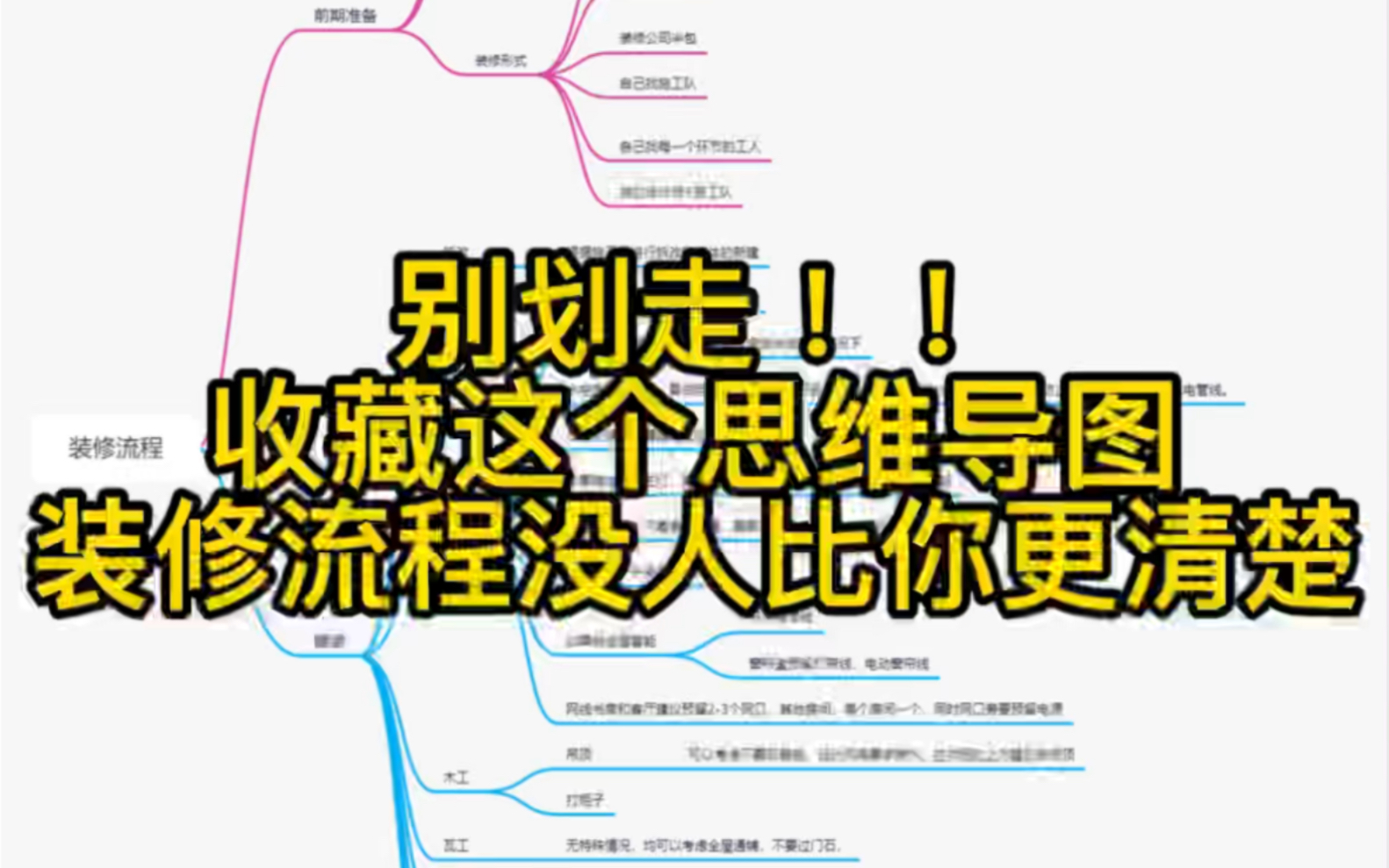 【干货】装修流程图|思维导图|装修小白每一步应该做什么|点赞过十,...