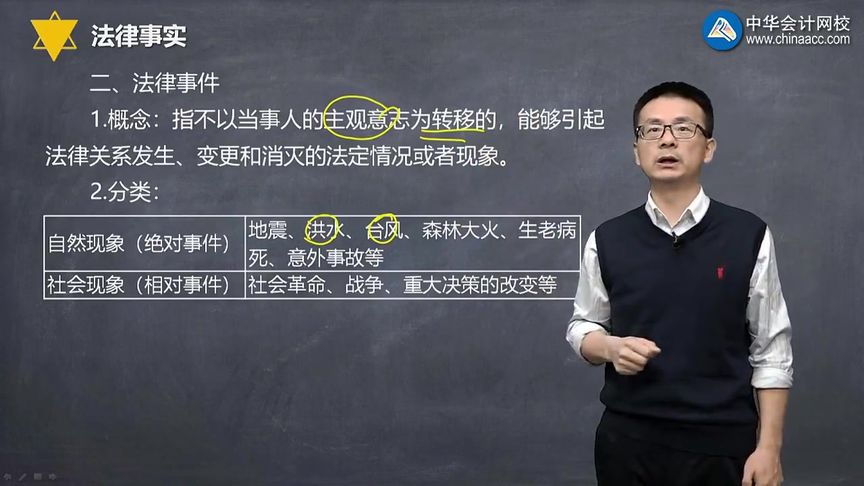 2020初级会计《经济法基础》考试必考点-事件与法律行为
