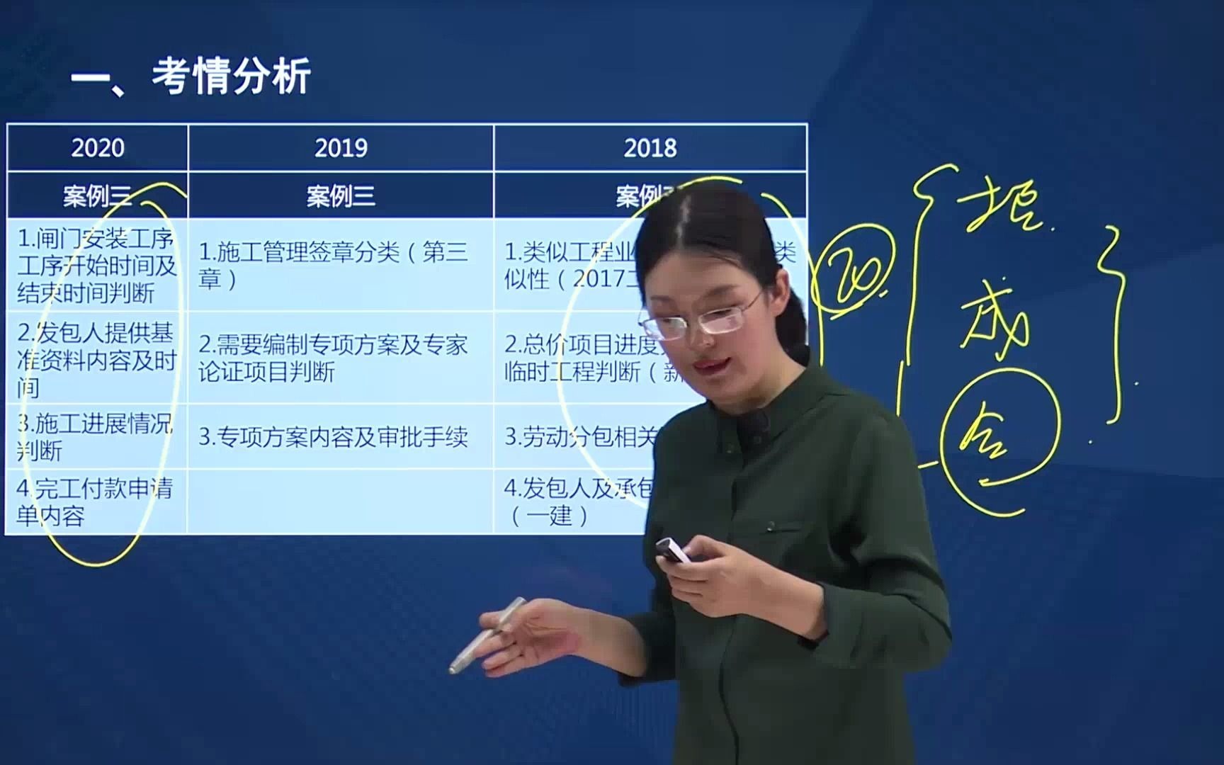 二级建造师 水利水电工程管理与实务 04