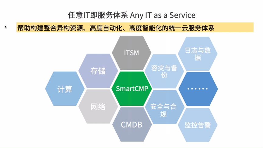 SmartCMP产品系列视频4-云组件和服务编排(上)功能讲解