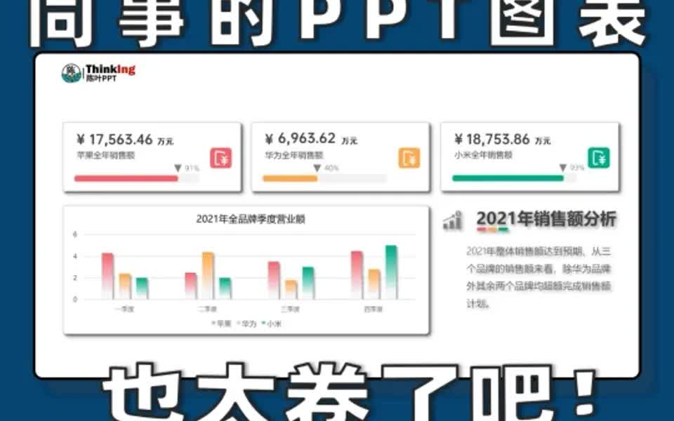 PPT图表这么设计表达才更清晰,他已收藏!