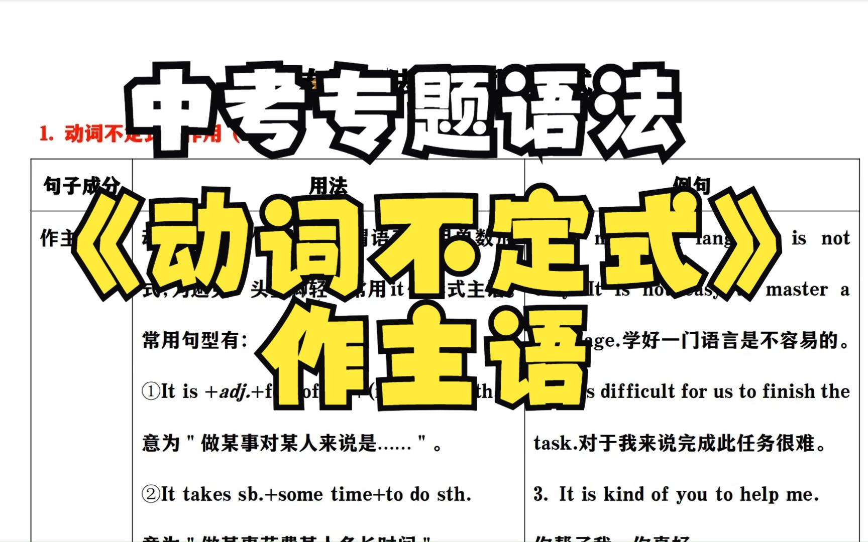 【中考语法专题】动词不定式 ---作主语