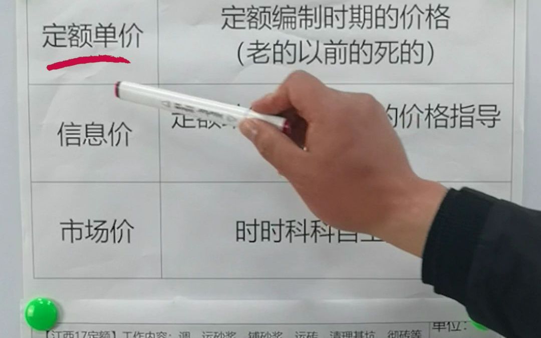 信息价 市场价 定额单价傻傻分不清,这次终于讲明白了