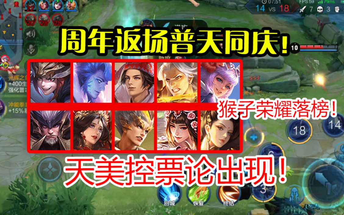 王者荣耀:返场投票厨娘仙君胜出!猴子荣耀关服!全皮肤票数统计一览!