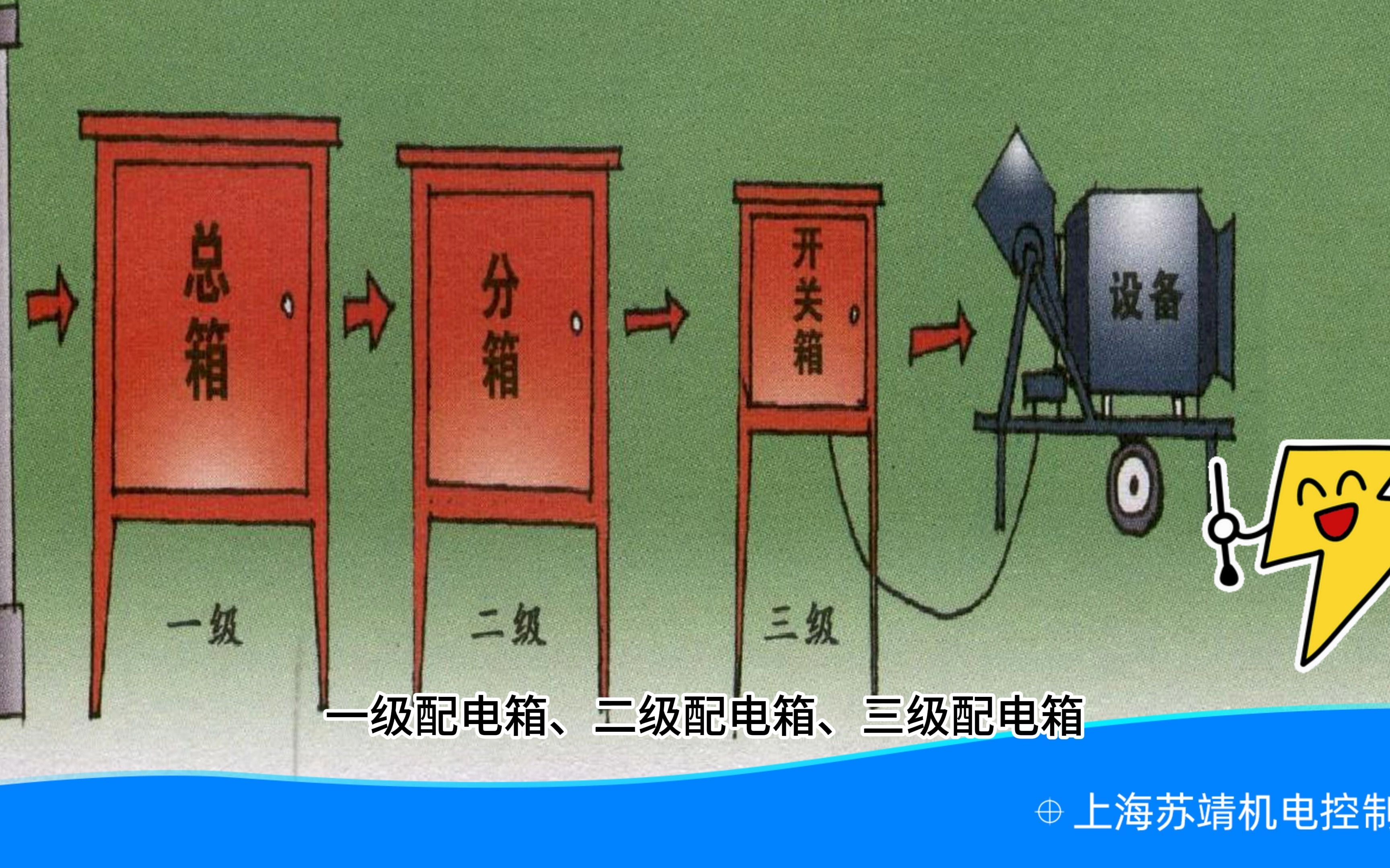 工地临时配电箱 建筑施工配电箱 临时供电箱 一级配电柜