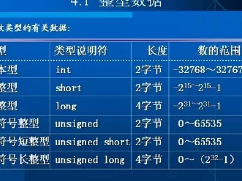 第二章_C语言的基本数据类型运算符和表达式(4)