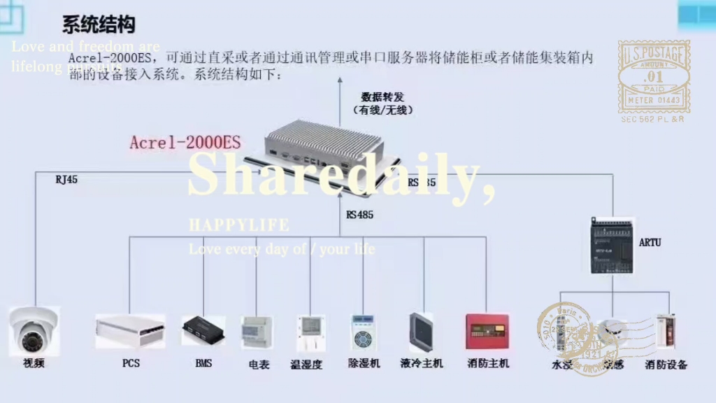 ...EMS触摸屏是集成储能能量的系统,可以集中监测的PCS BMS 消防,...