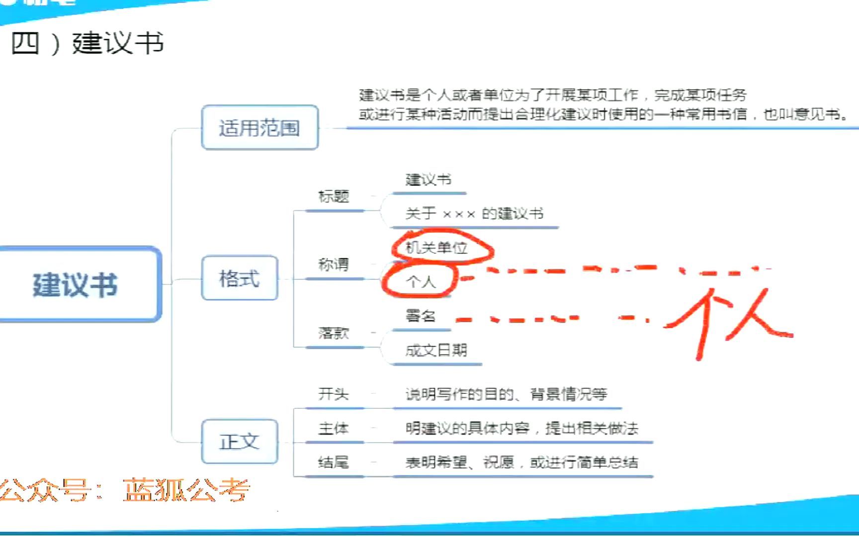 最新事业单位考试A类-基础理论-公文写作3