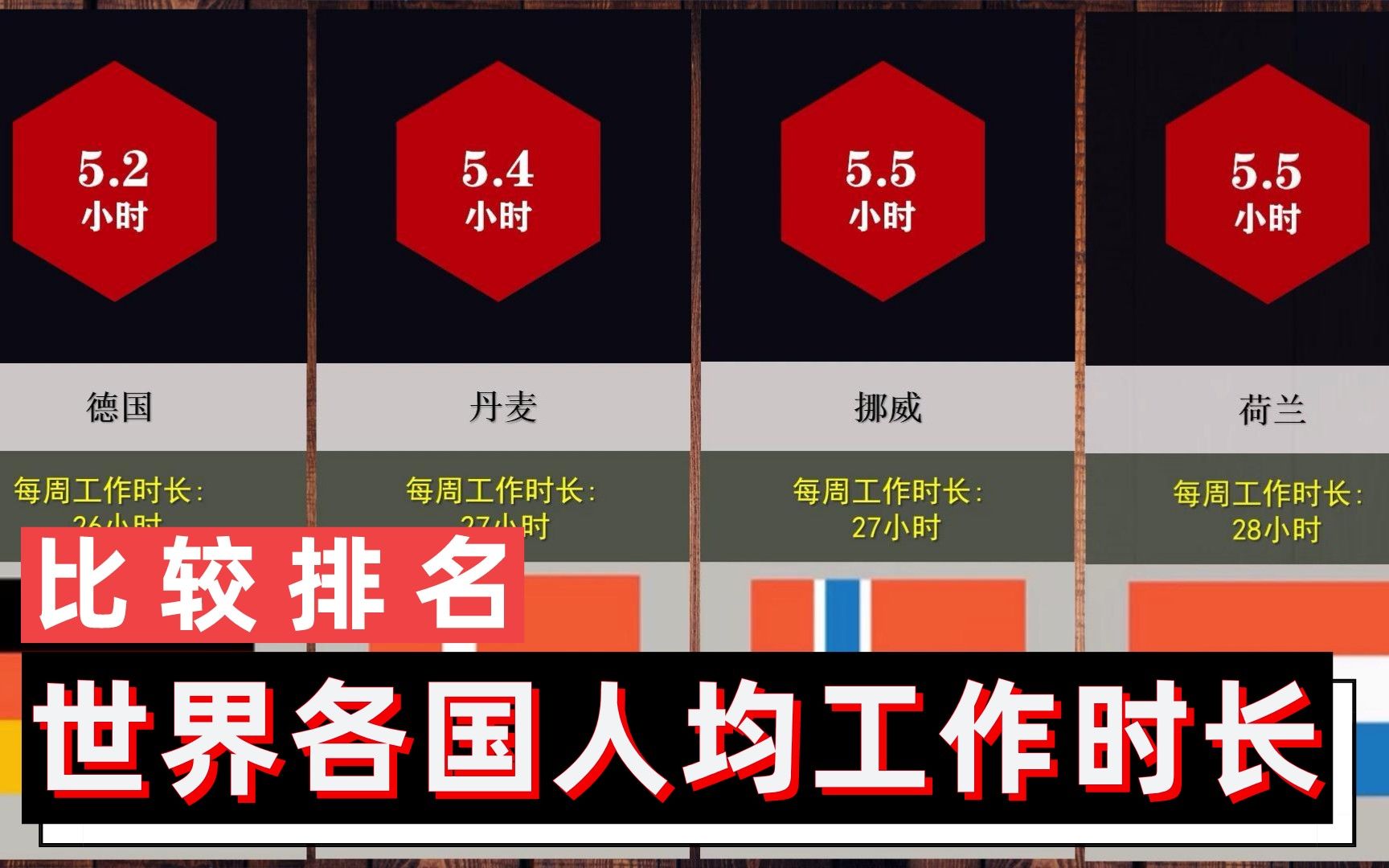 比较排名:世界各国人均工作时长排名,您每天需要工作多长时间?