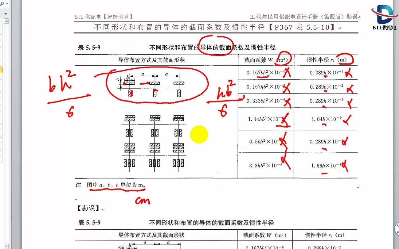 【配四勘误】不同形状和布置的导体的截面系数及惯性半径【P367表...