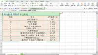电子表格的简单编辑
