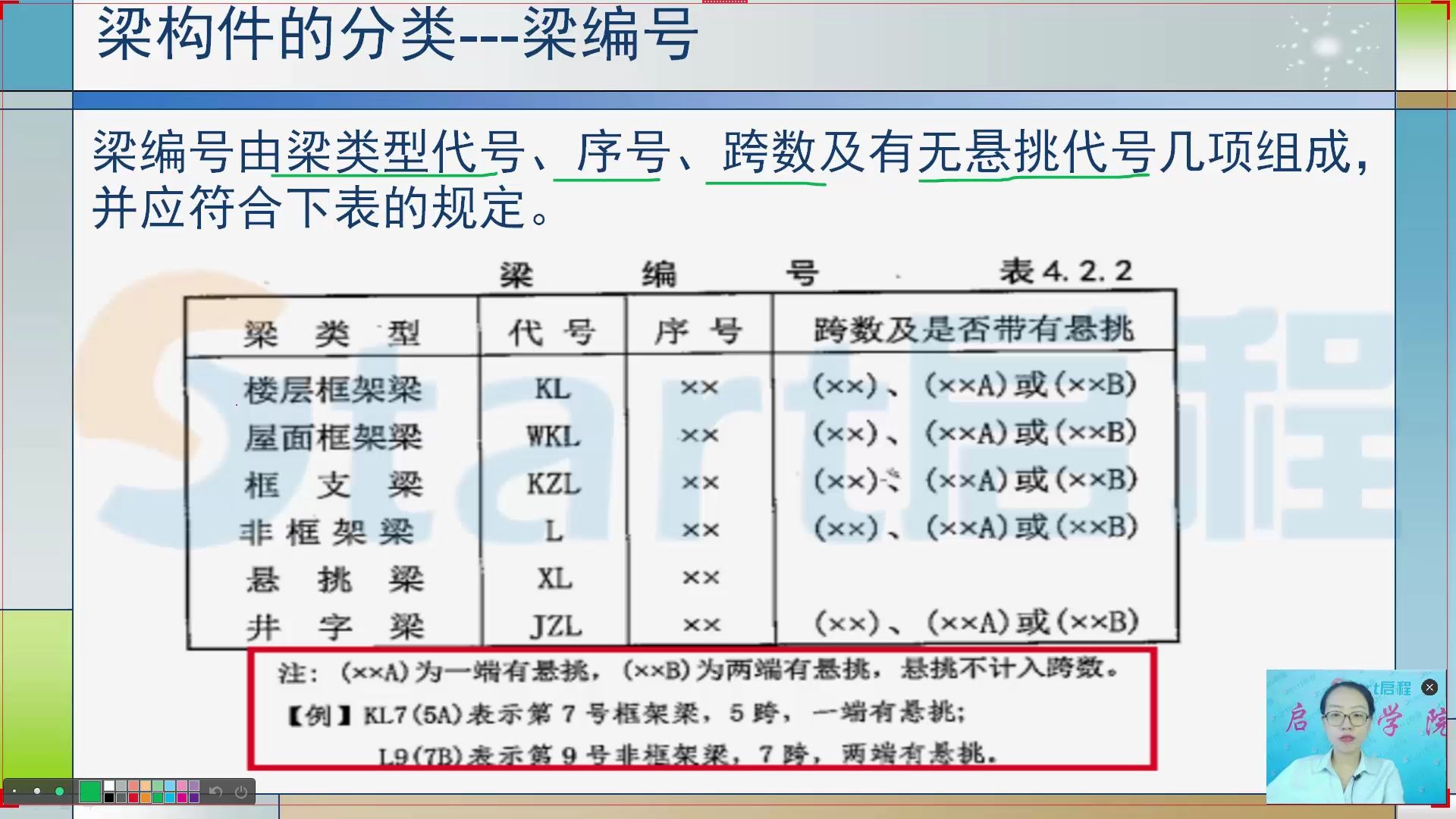 7.框架梁的基础知识