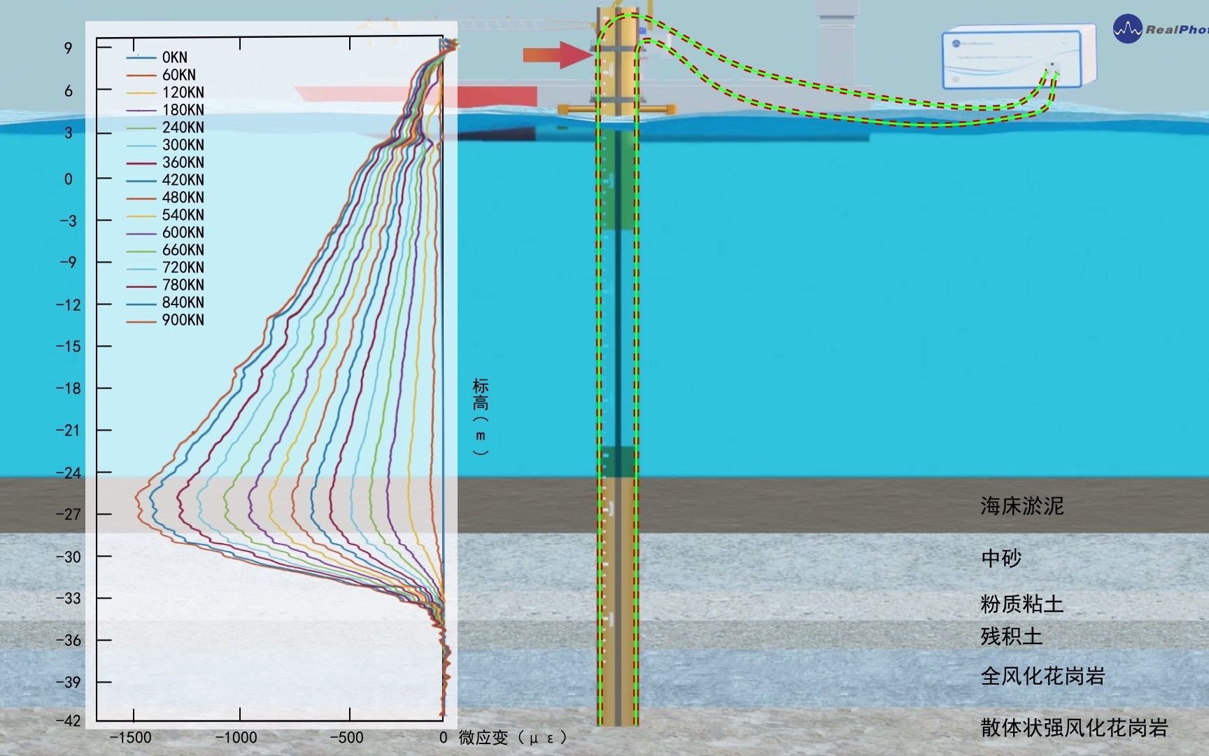 分布式光纤海上桩基应变监测演示