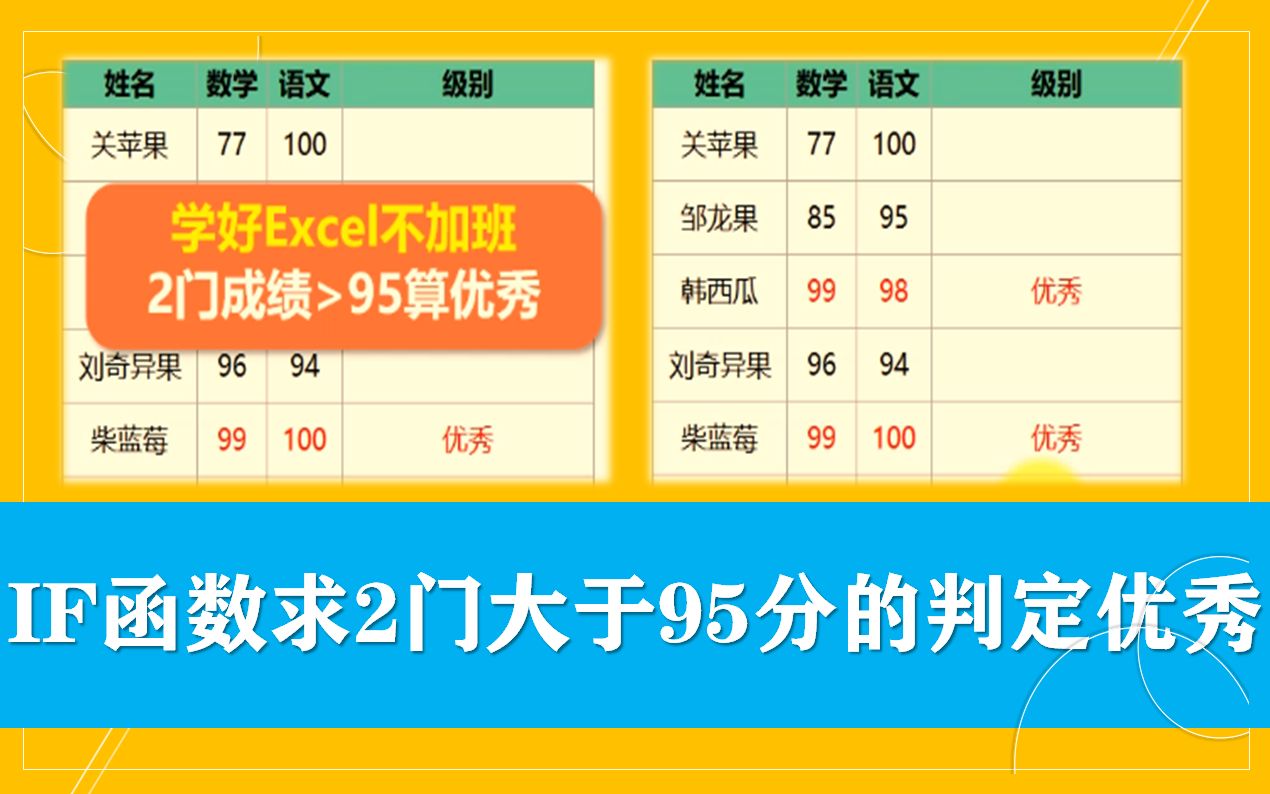 IF函数求2门大于95分的判定优秀