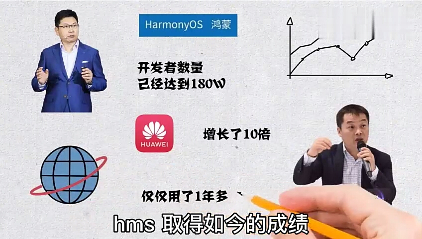 华为鸿蒙系统初具规模,全球第三大应用市场,已经破土而出