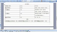 浙大中控DCS培训教程十天学会3