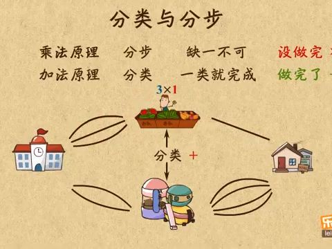 01 基本计数原理 计算原理 高中数学