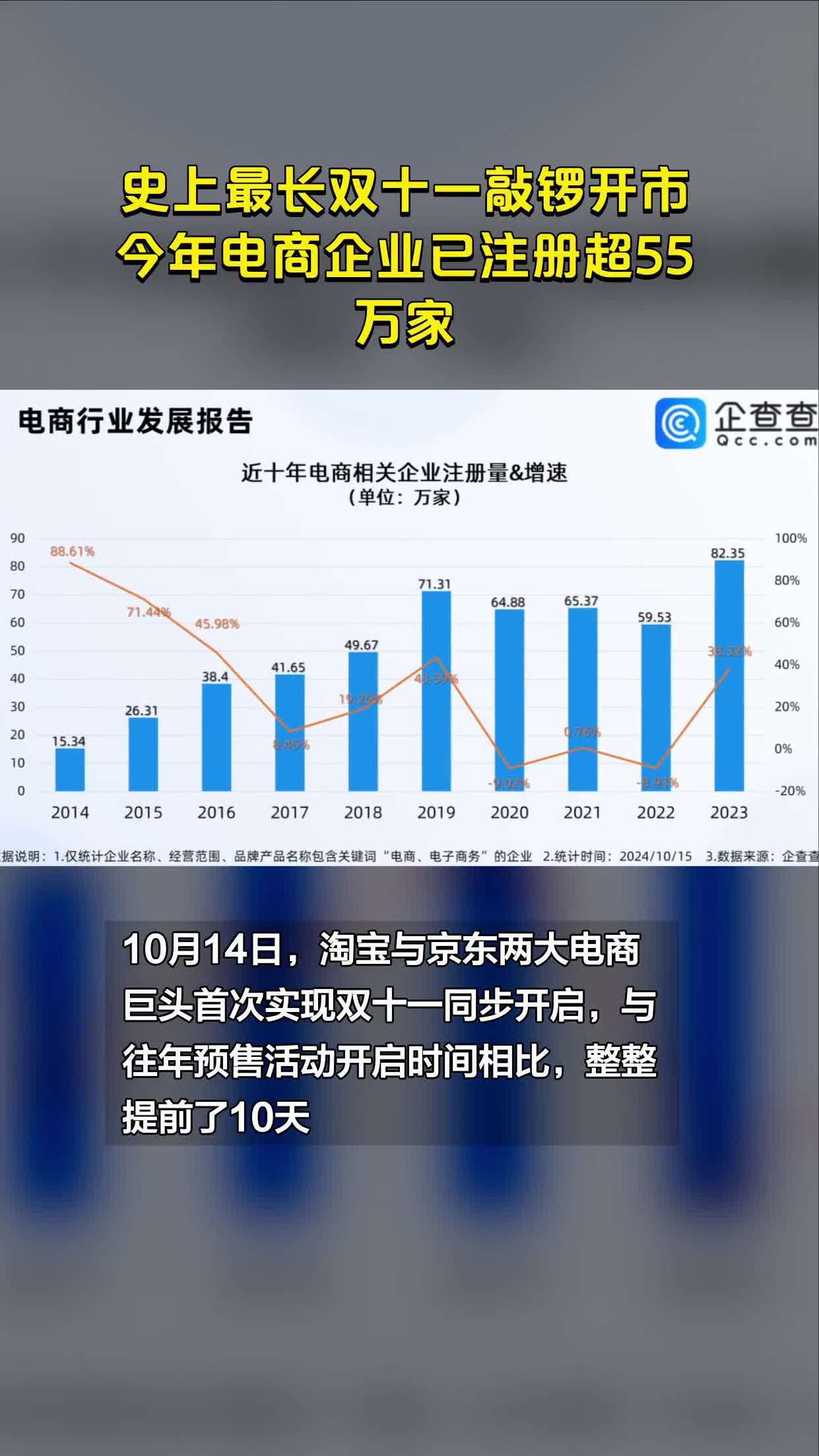 史上最长双十一敲锣开市 今年电商企业已注册超55万家