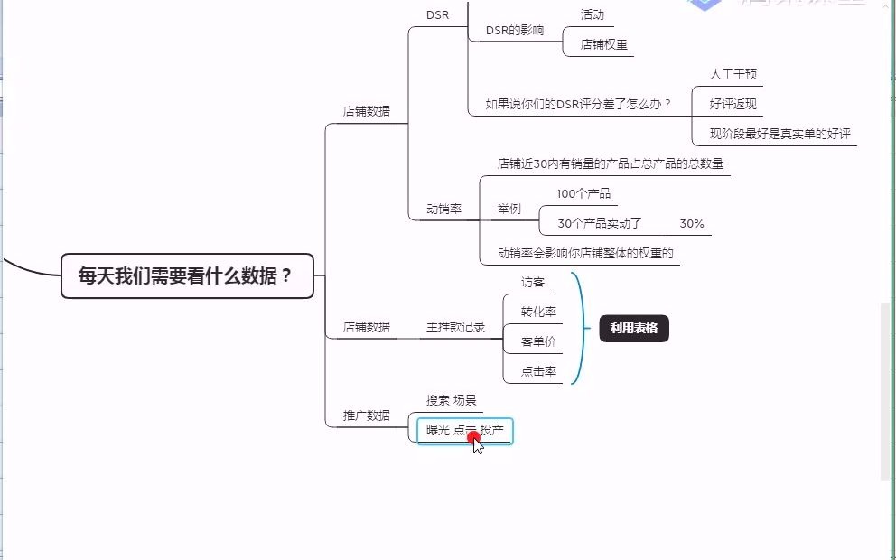 拼多多高级商家运营必看学习教程上-2021最火直通车推广数据