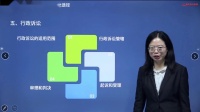 兰陵县新华会计培训学校经济法基础2.3行政复议和行政诉讼.avi