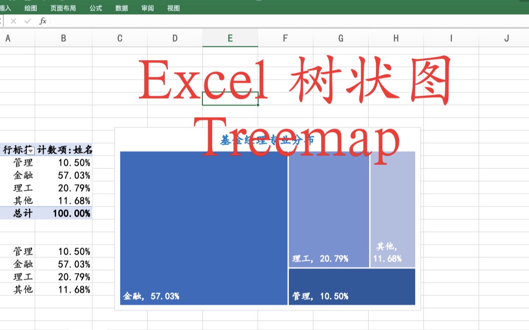 Excel 树状图 Treemap