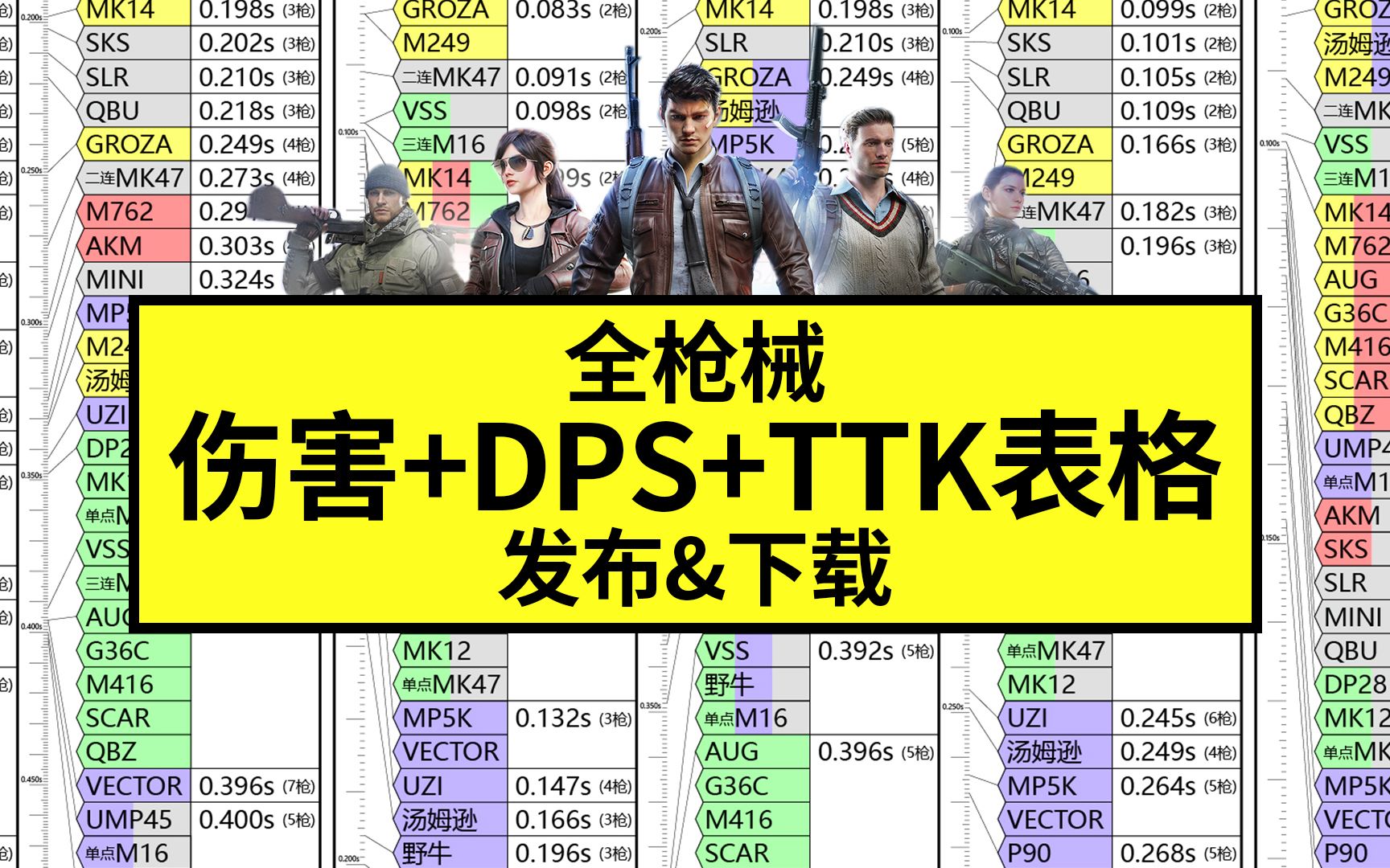 全枪械伤害+DPS+TTK表格发布&下载