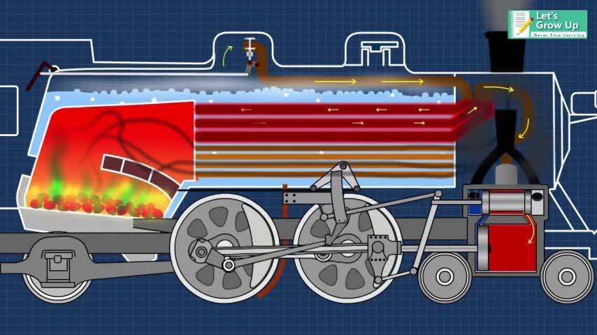 .动画演示“蒸汽火车.