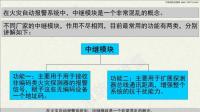 中继模块的功能、应用及设置方式, 火灾自动报警系统
