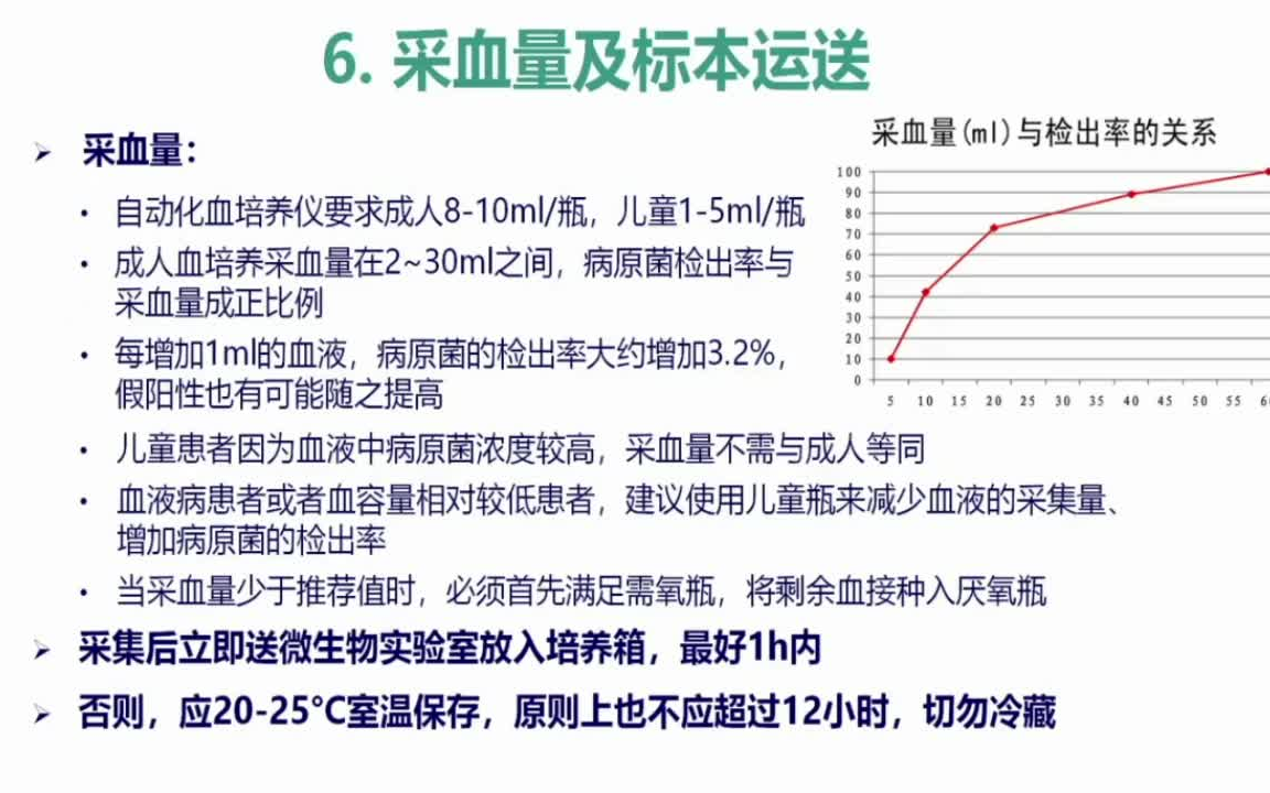 主要病原学标本采集常见错误及注意事项(血培养、痰培养、脑脊液、...