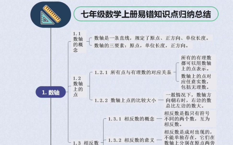 七上数学易错知识点归纳总结思维导图