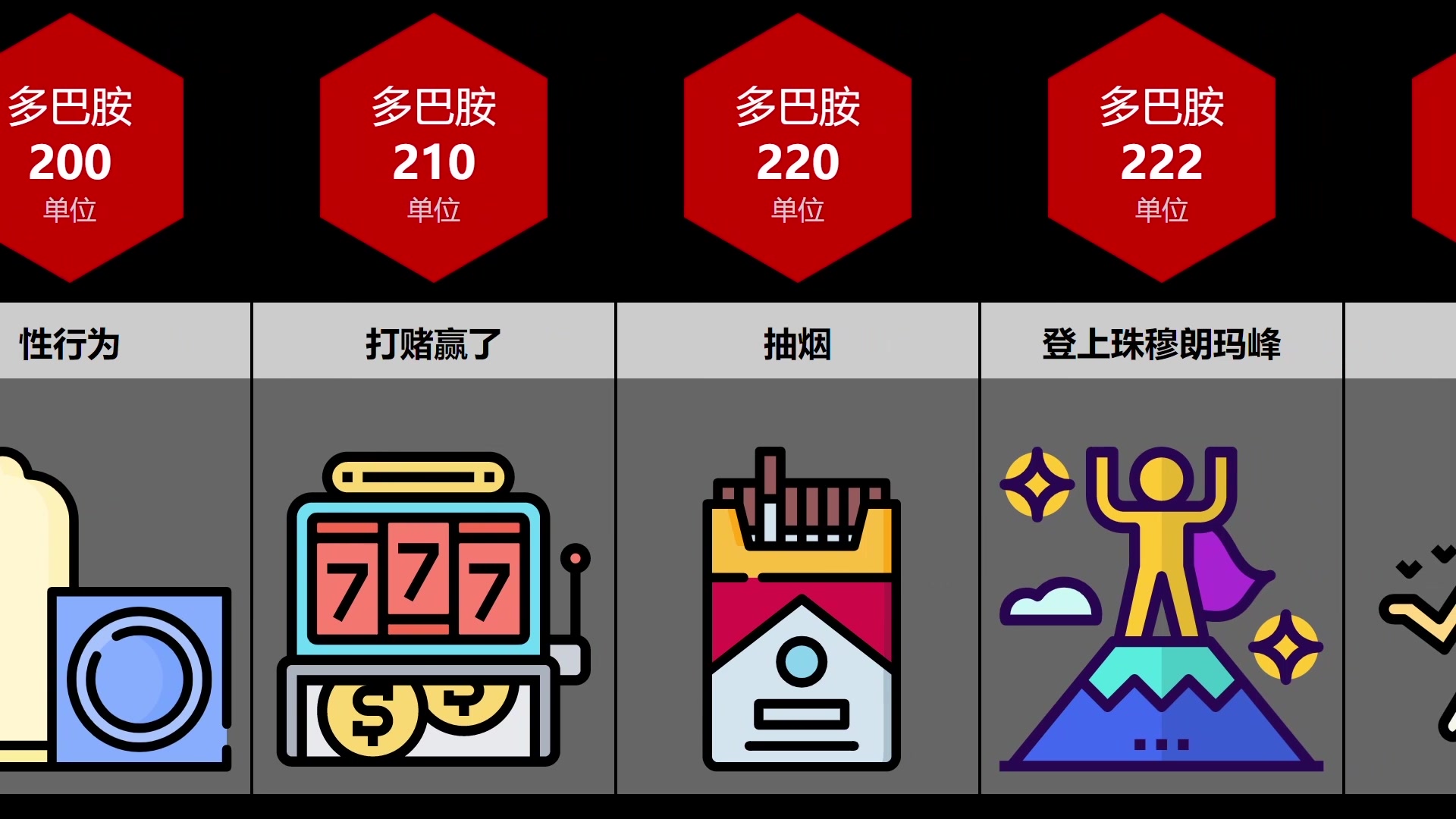 比较:令人愉悦的事情