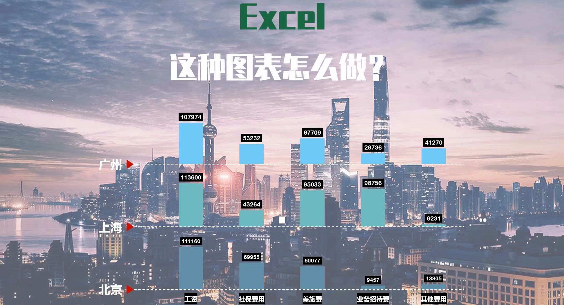 Excel图表可视化-多层次柱形图