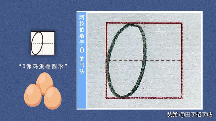 阿拉伯数字0-10的标准写法:0