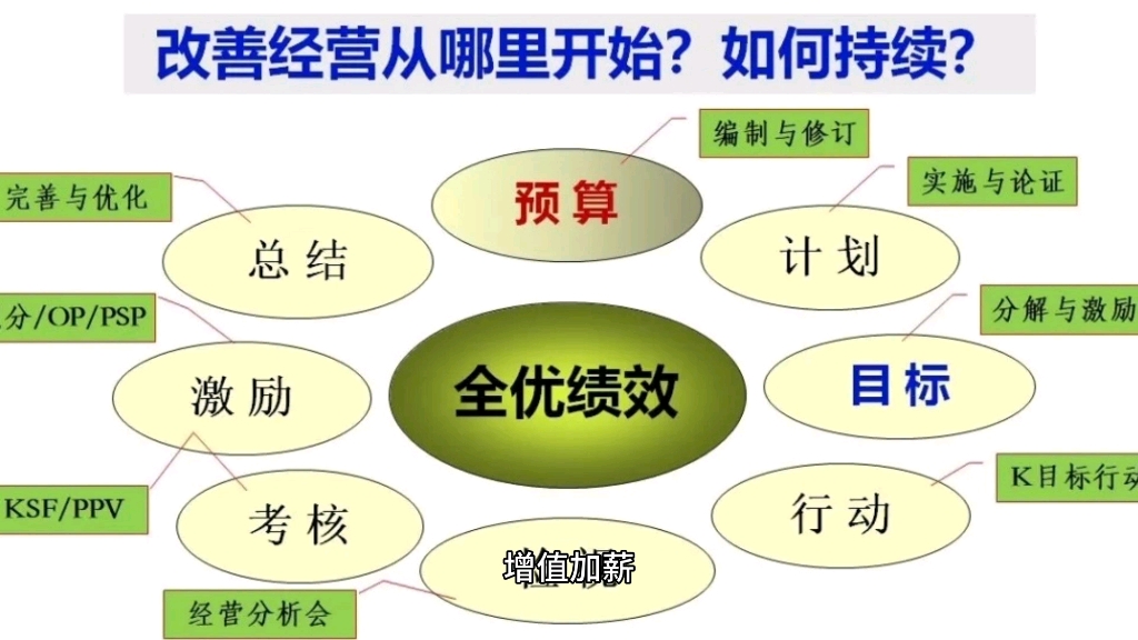 绩效变无效的五大症结