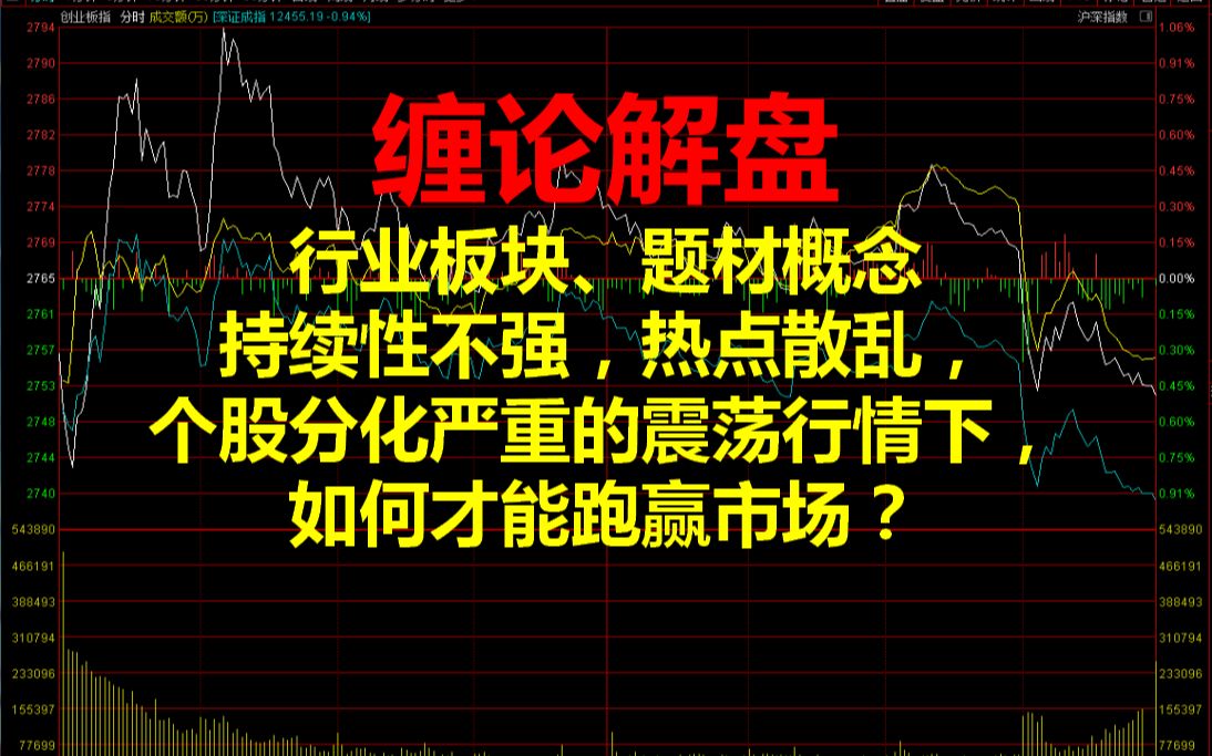 20220721缠论解盘:行业板块、题材概念持续性不强,热点散乱、个股...
