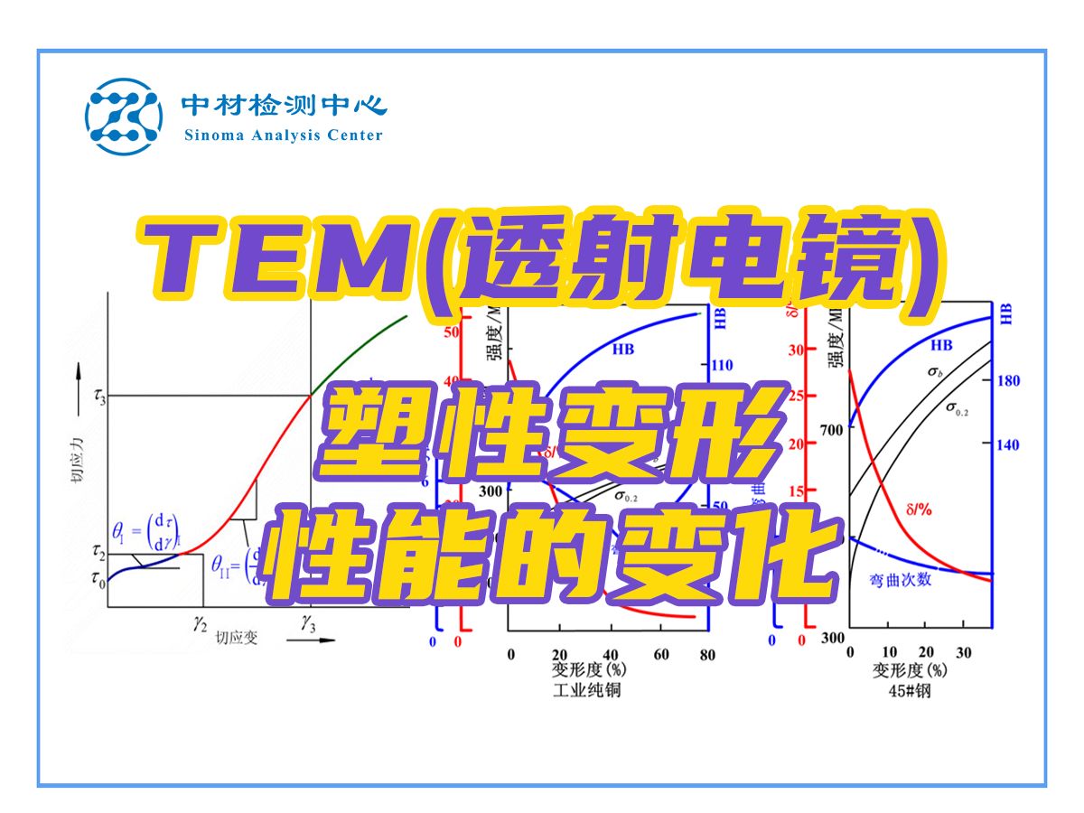 塑性变形性能的变化——TEM测试(透射电镜)基础知识