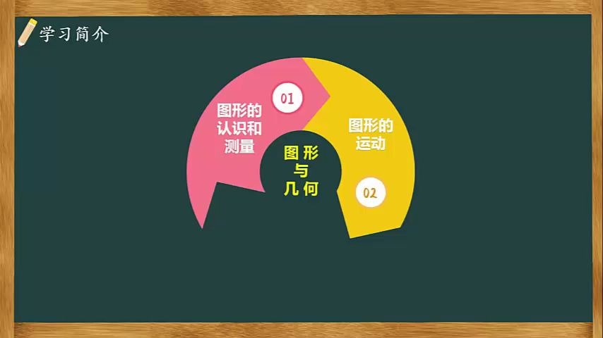 数学六年级下册:49-图形与位置视频