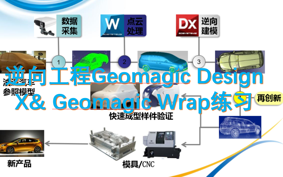 【逆向设计】机械设计Geomagic 软件练习-片体切割、抽壳练习