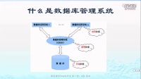 ...学院 跟老谭学Oracle开发 第一季(SQL基础)视频课程 Oracle数据库概述