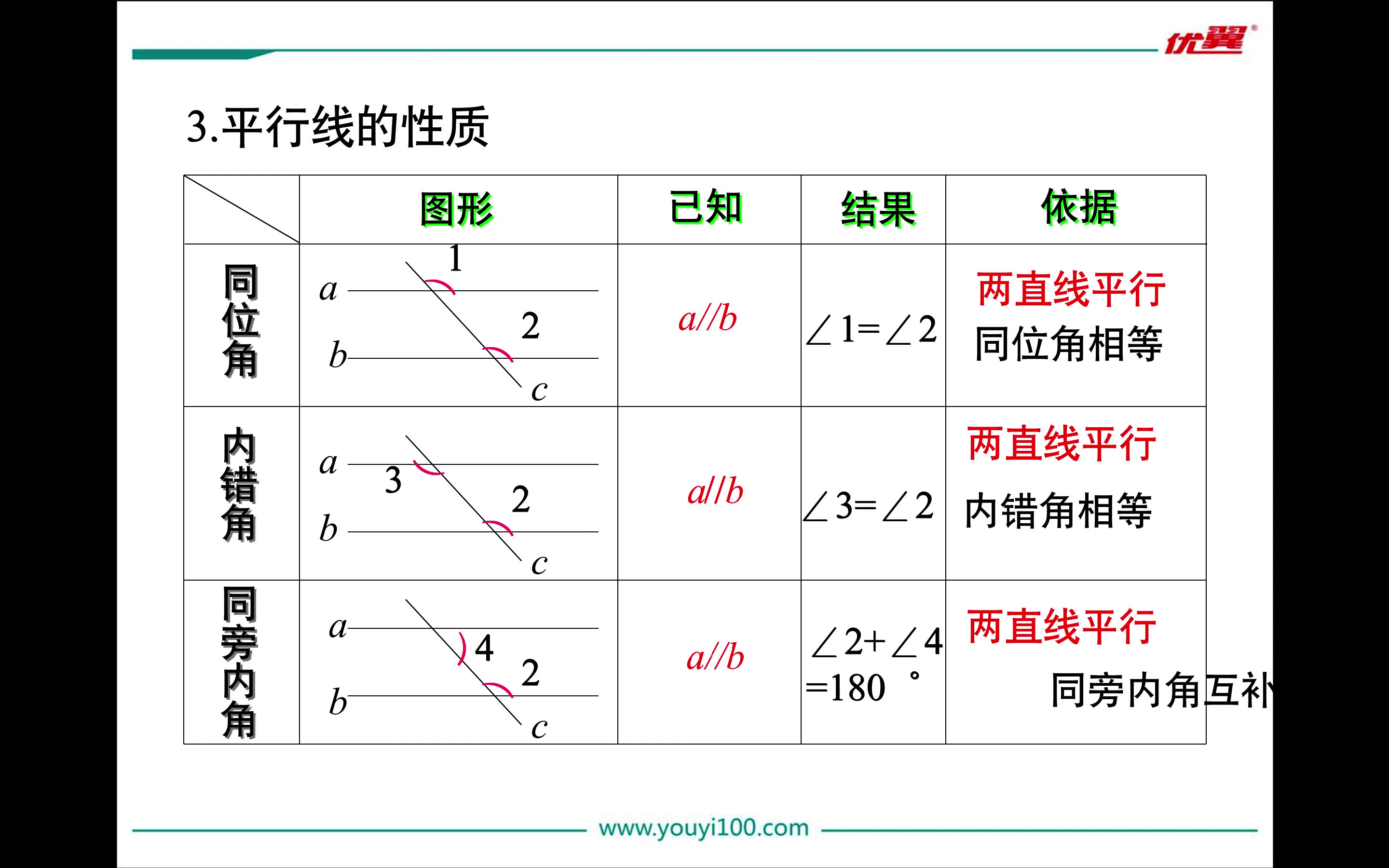 平行线的性质导入