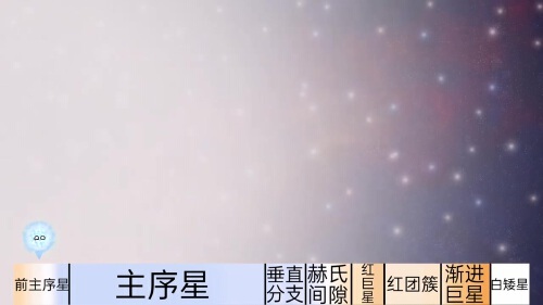 目视最亮的恒星天狼星的演化