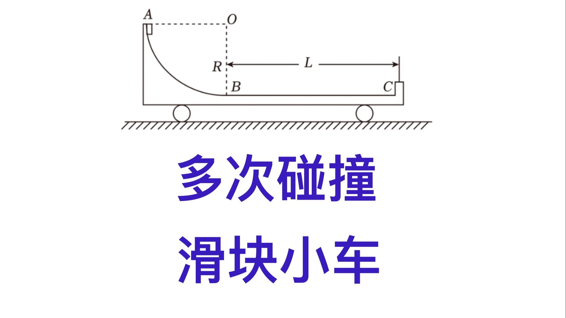 动量守恒滑块小车多次碰撞人船模型