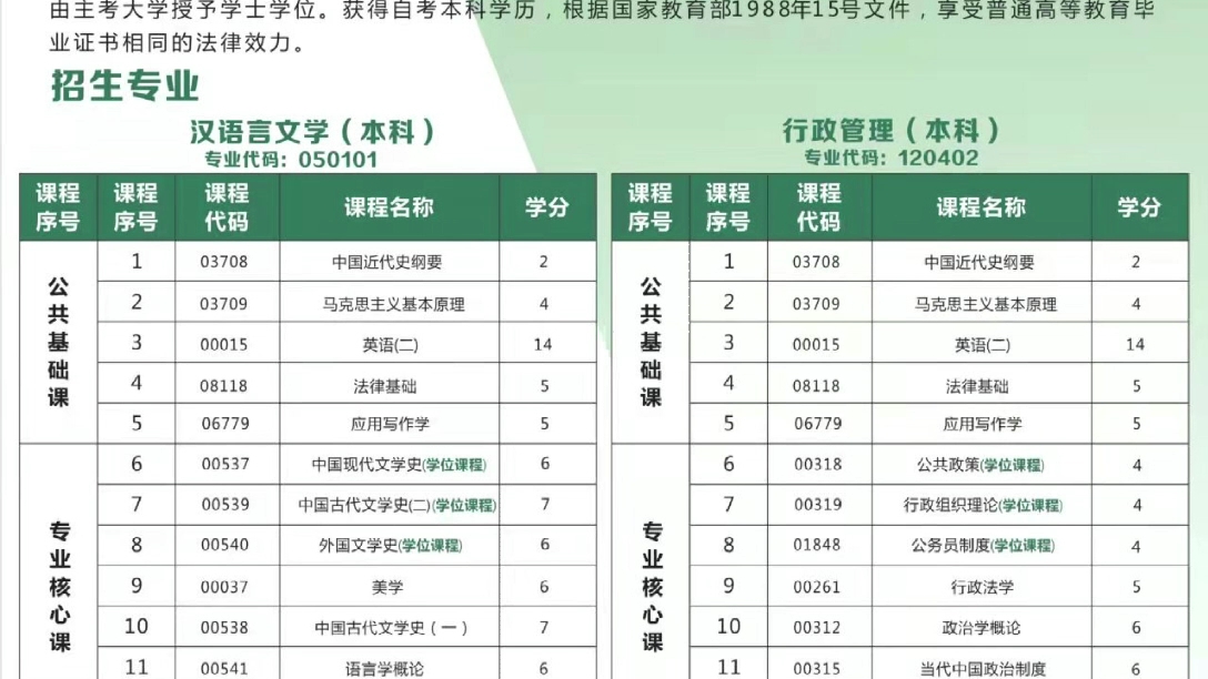 【今日推荐】湖北大学自考本科专业汉语言文学,行政管理