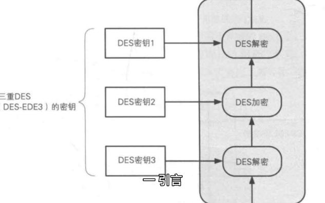 Triple DES 加密算法