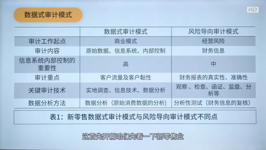 新零售的数据审计分析