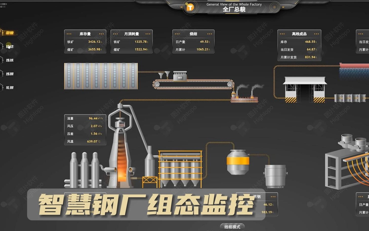 钢厂总貌 Web SCADA 组态监控可视化