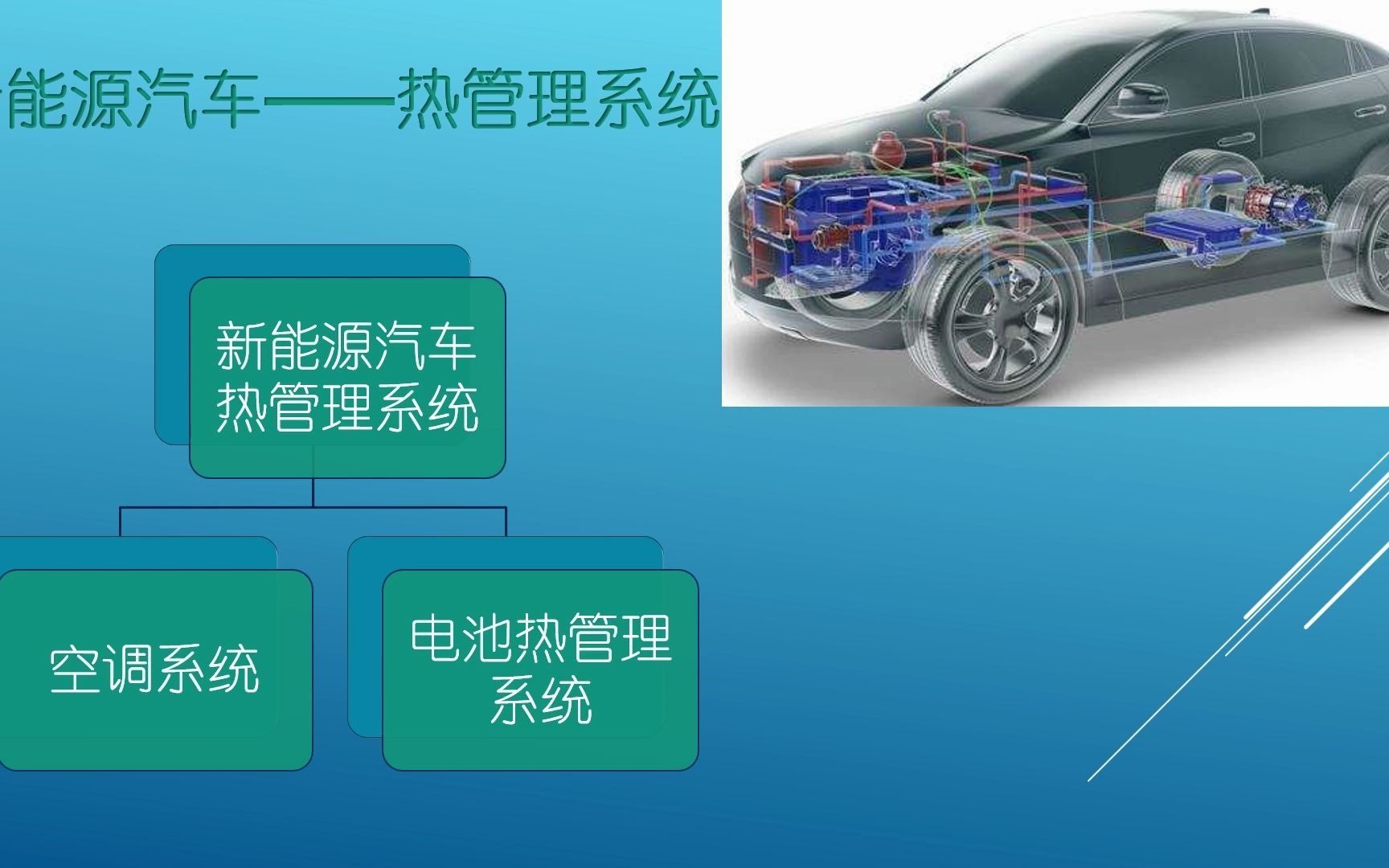 新能源汽车热管理专利分析