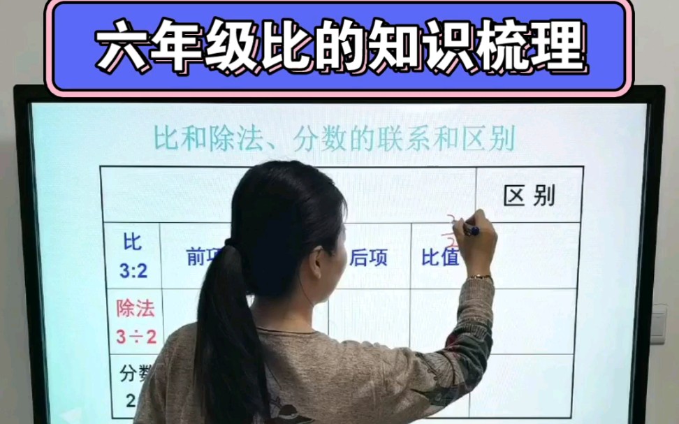 ...比的基本性质非常重要,它最大的作用是化简整数比。一起梳理知识点,...