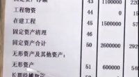 一小时看懂财务报表01